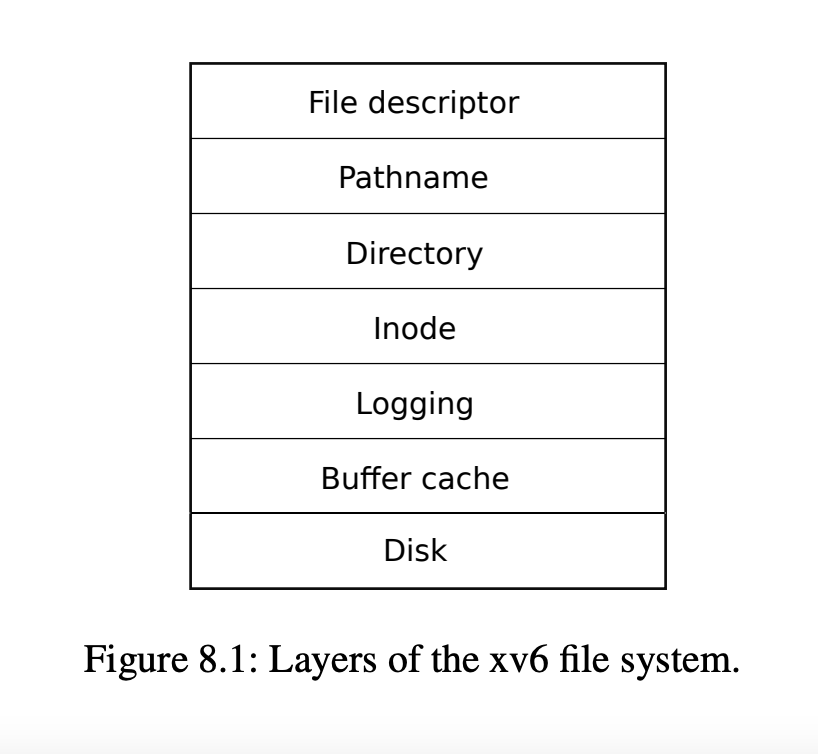 file system - 知乎