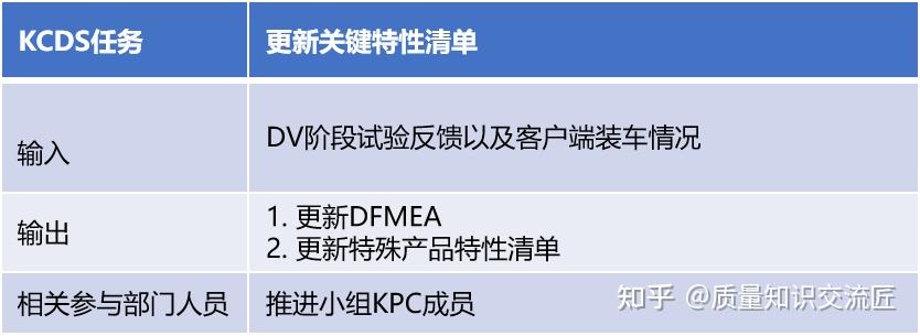 KCDS定义和理解 - 知乎
