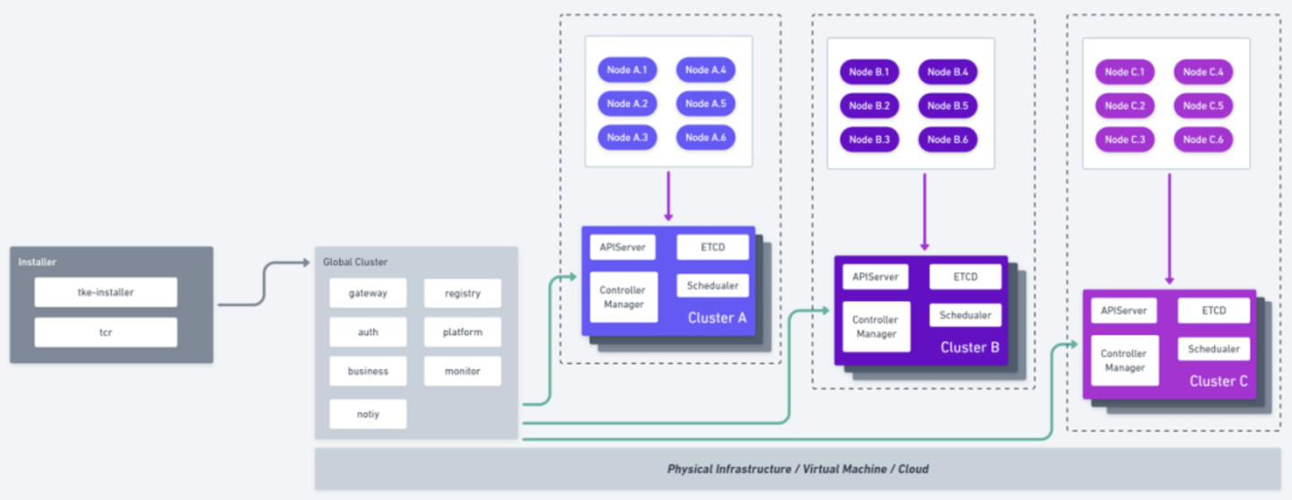 腾讯 TKEStack 正式开源! - 知乎
