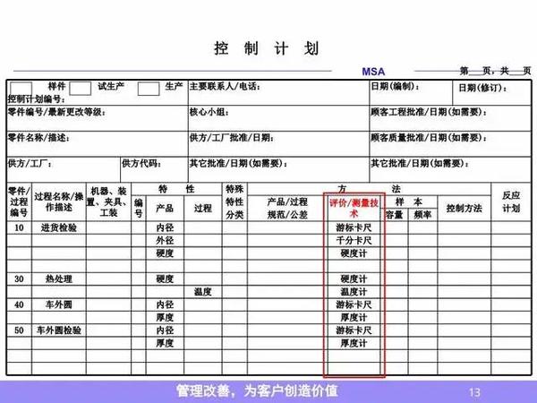 Msa测量系统分析培训ppt课件 知乎