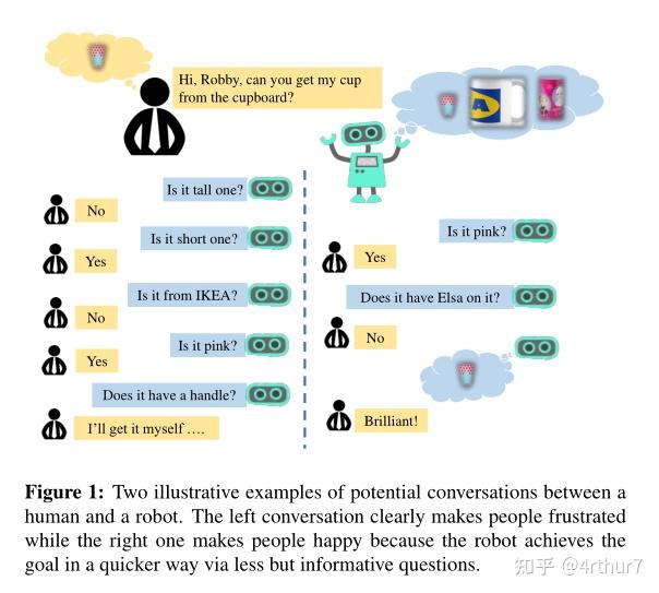 Goal-Oriented Visual Question Generation via Intermediate Rewards论文笔记 - 知乎