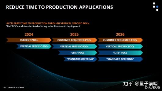一文总览量子商业巨头D-Wave的发展规划和未来路线 - 知乎