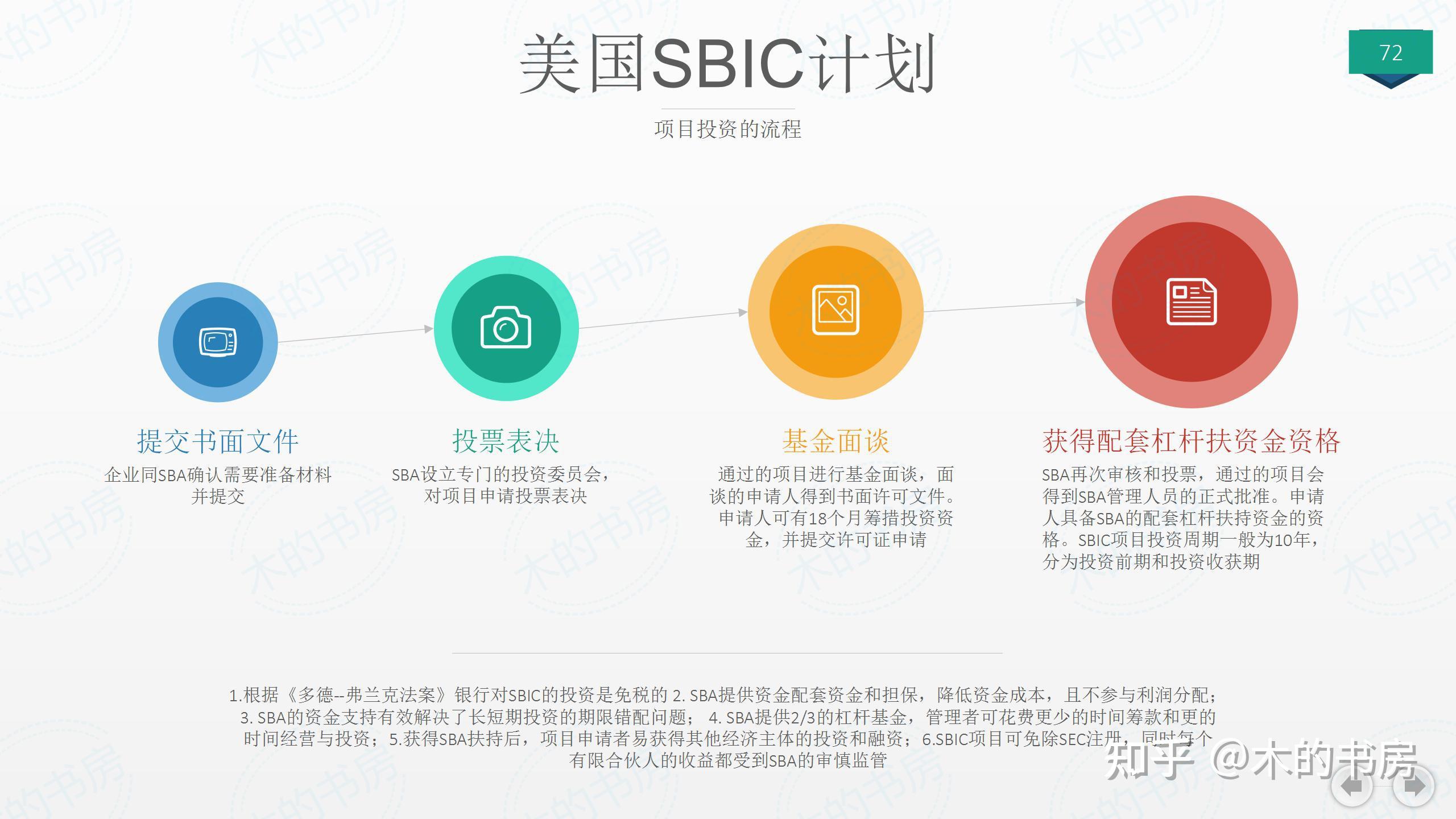 简单梳理：国外有哪些著名的政府投资基金 - 知乎