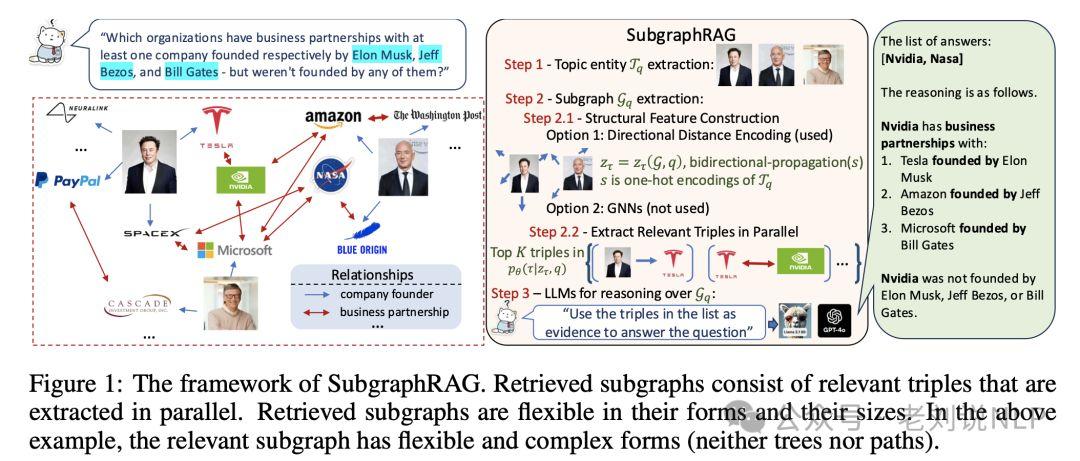RAG最新工作：AutoRAG、PlanxRAG及SubgraphRAG实现思路解读 - 知乎