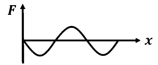 高中物理选择性必修一·简谐振动 - 知乎