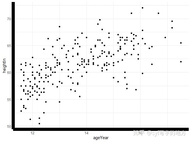 ggplot2作图：显示坐标轴轴线 - 知乎