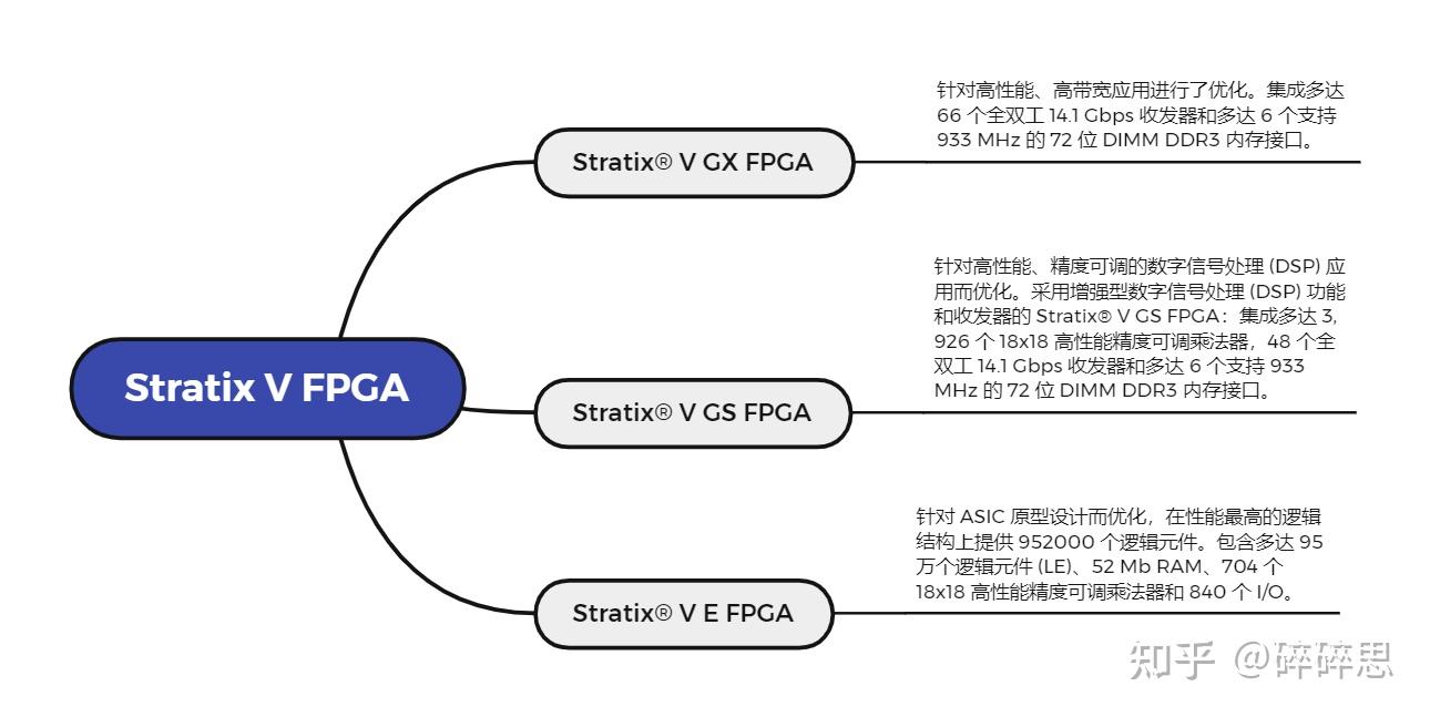 Intel/Altera 系列FPGA简介 - 知乎