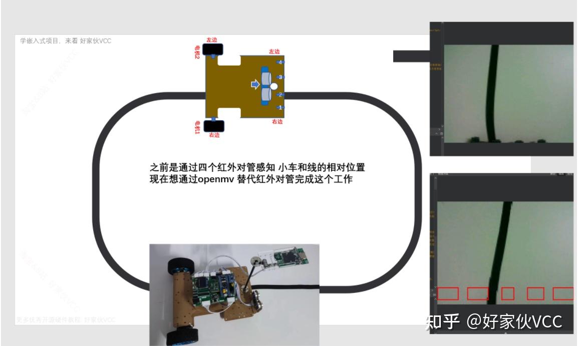 3.1 - 图像获取与显示 openmv循迹 巡线 循迹 openmv教程 好家伙openmv与STM32教程 openmv物体识别 openmv巡线代码 openmv串口发送数据 open - 知乎