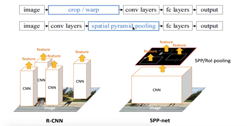 SPPNet算法讲解 - 知乎