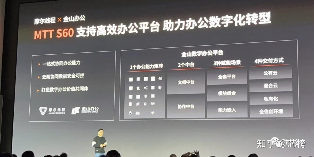 12nm！摩尔线程发布：全功能GPU芯片“苏堤”！发布：桌面2048核心、云端4096核心显卡！ - 知乎