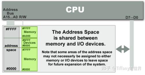 【IO】MMIO与PMIO - 知乎