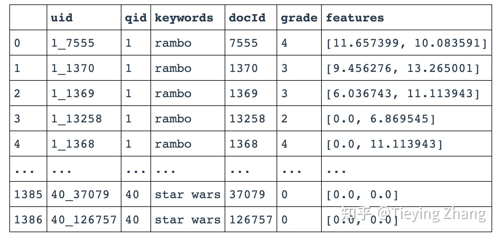 Learning to rank 之 listwise ：LambdaMART实操解析（step by step，附代码） - 知乎