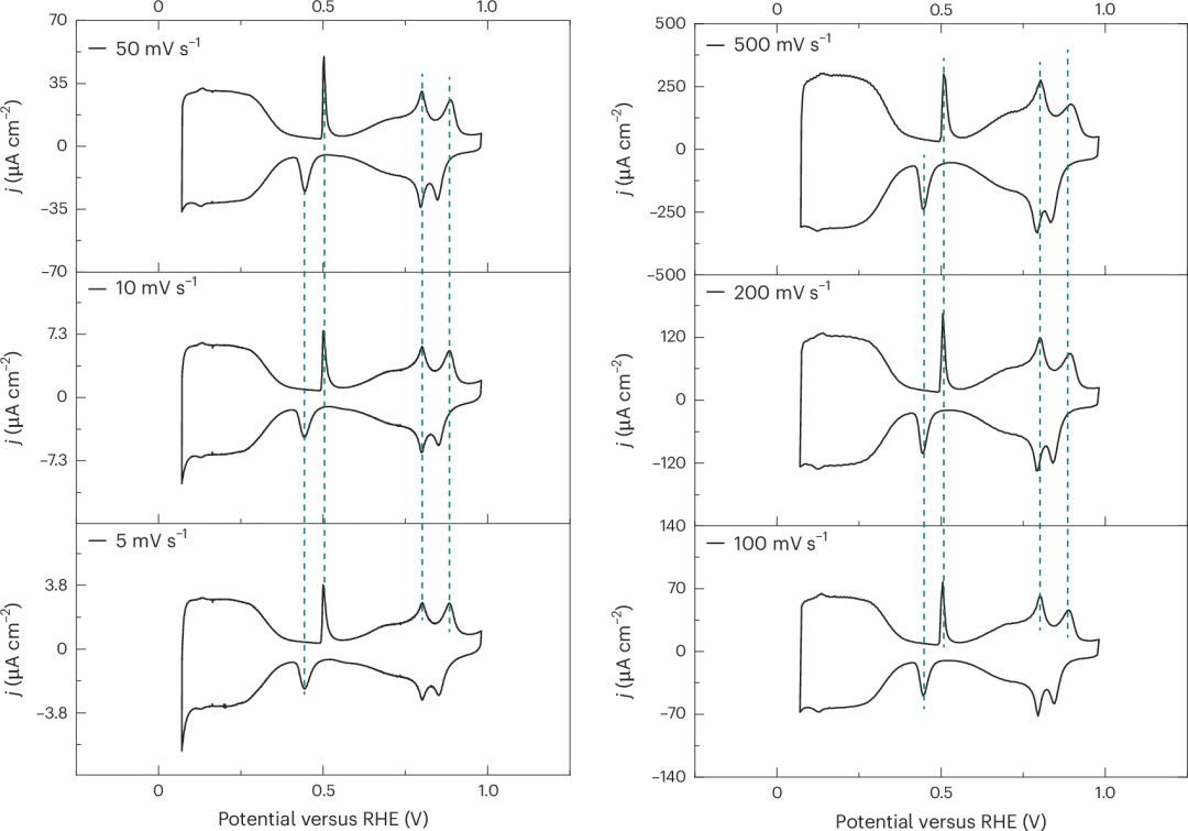 北京大学-电催化 | Nature Catalysis！ - 知乎