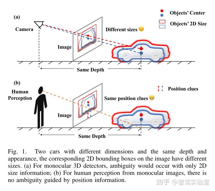 YOLO的探索从未停止 | YOLOBU通过自下而上的方式建立像素之间的关系，充分探索单目3D检测的位置线索，成就YOLO的3D SOTA！！！ - 知乎