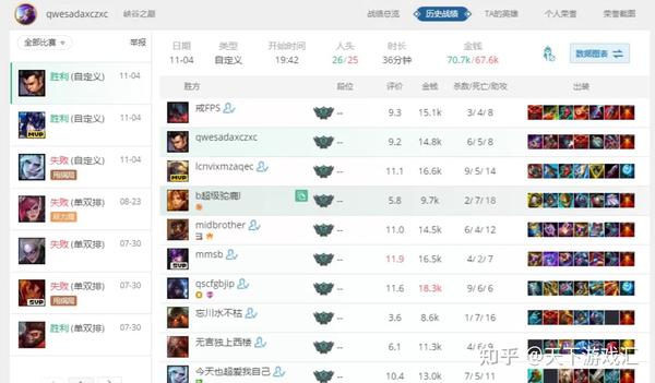 LPL训练赛泄露，IG冠军选手回归！Ning宝蓝同时试训，想重回赛场 - 知乎