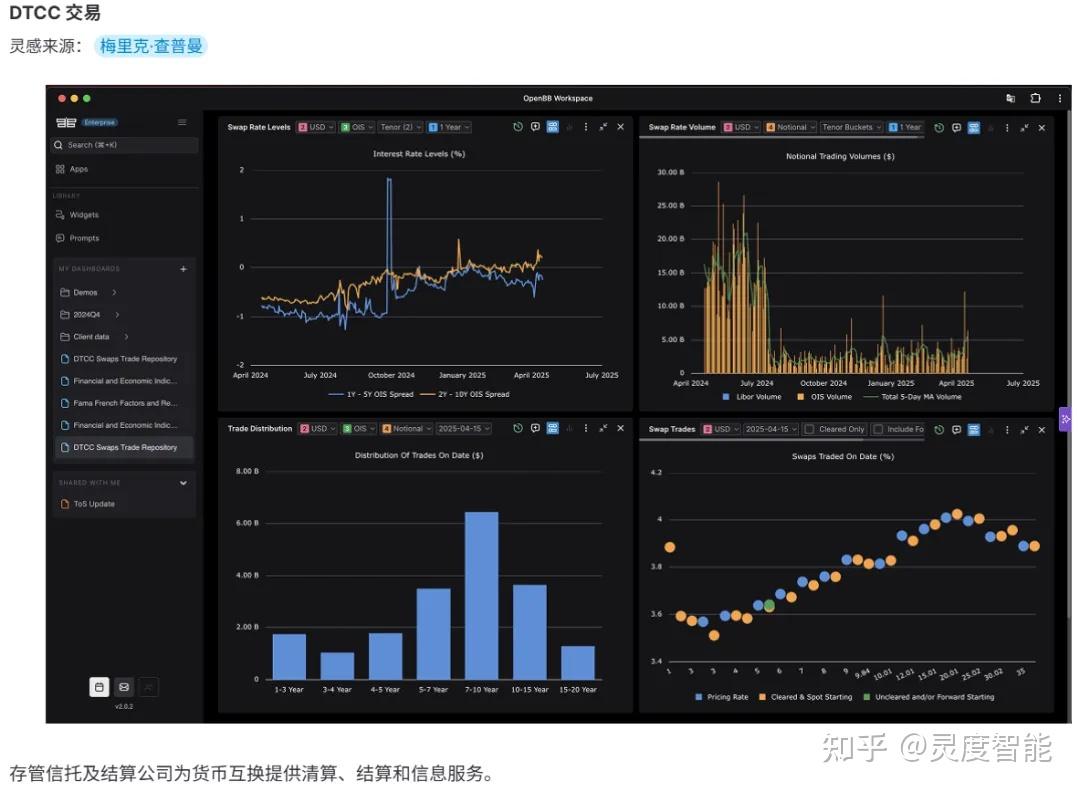 OpenBB：全球首个开源金融平台，Github狂揽4万Star - 知乎