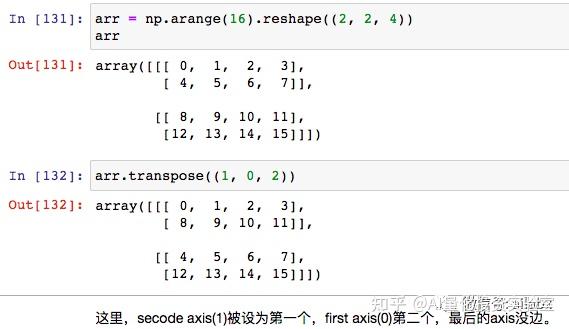 Ai量化投资系列课——numpy入门 知乎 2139