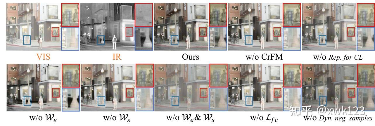 论文阅读：《A degradation-aware guided fusion network for infrared and visible image》 - 知乎