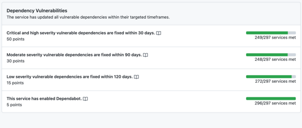 怎样利用 Dependabot 来保护 GitHub? - 知乎