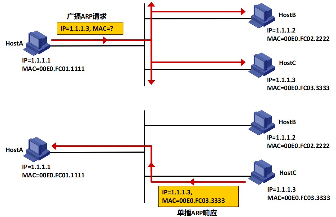 TCP/IP协议栈及网络基础，协议栈原理及实现 - 知乎