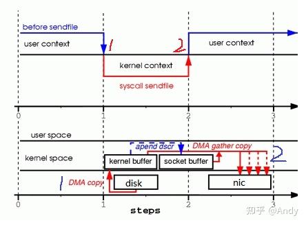 内核 skb/sk_buff 详解 - 知乎