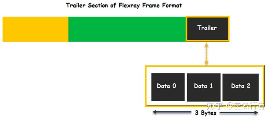 FlexRay入门 - 知乎