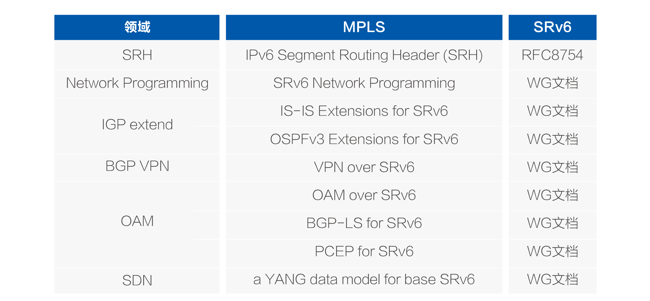 迎接IPv6新时代 SRv6技术快速演进 - 知乎