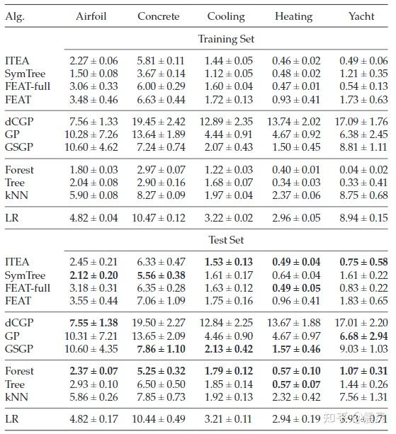 【论文解析】ECJ 2020 Interaction–Transformation Evolutionary Algorithm for Symbolic Regression - 知乎