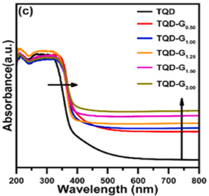石墨烯（Graphene）常见的表征方法 - 知乎