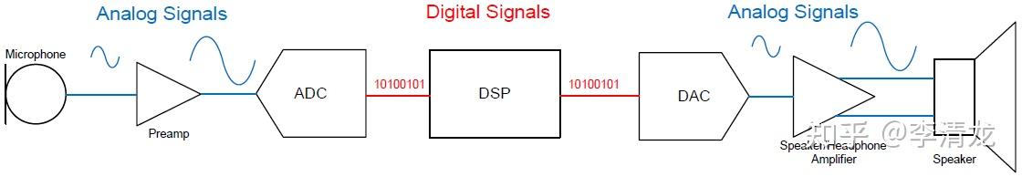I2S/PCM - 知乎