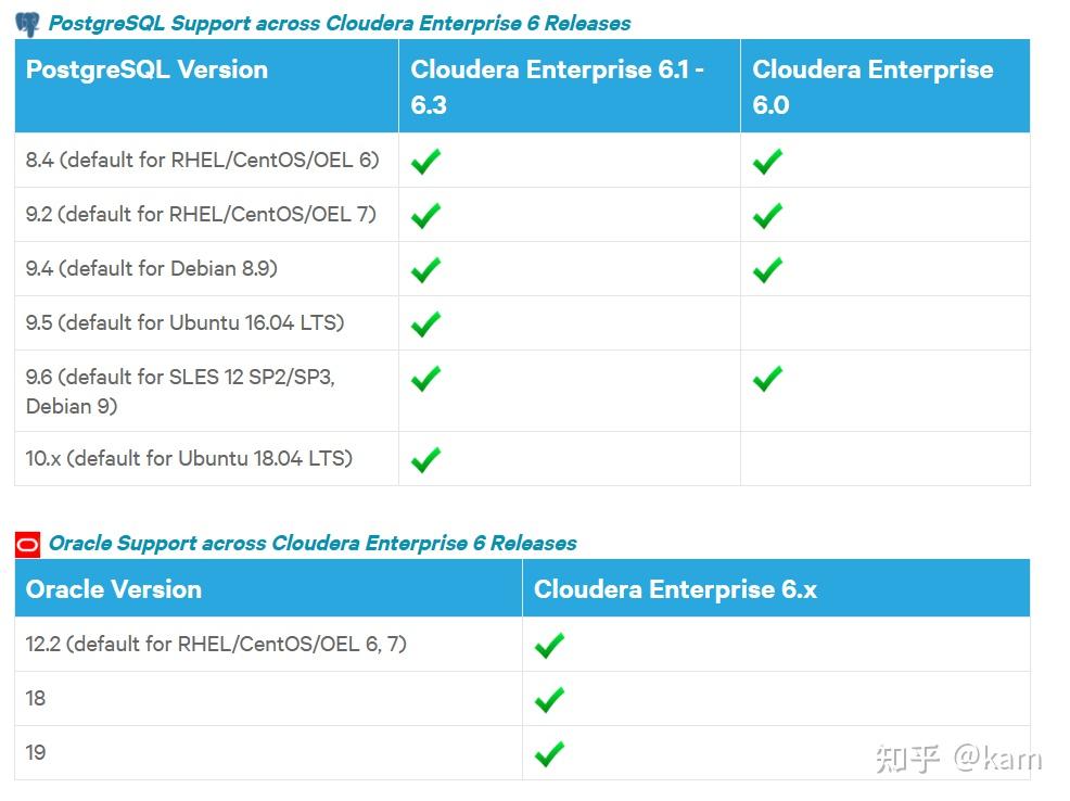 CDH详解（史上最全） - 知乎