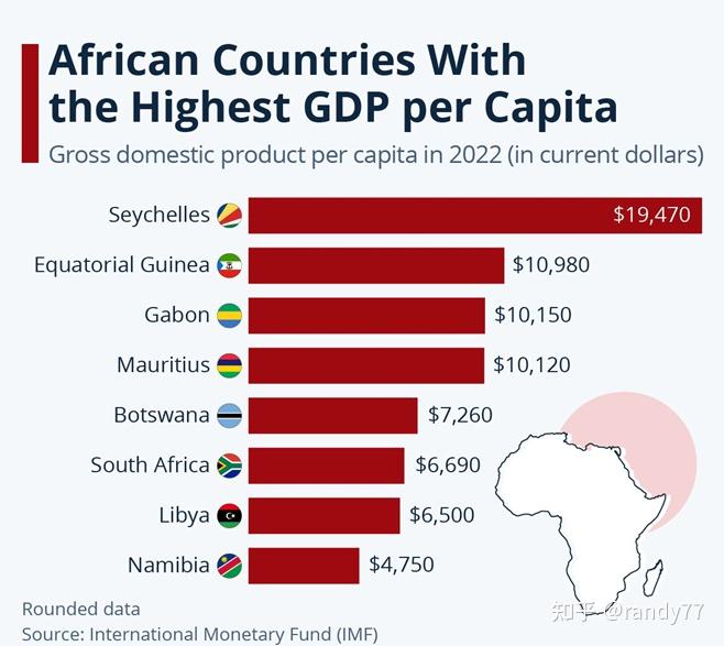 奇趣数据看世界（18）：非洲人均GDP最高的国家 - 知乎