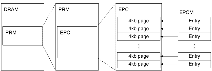 Intel SGX学习 - 知乎