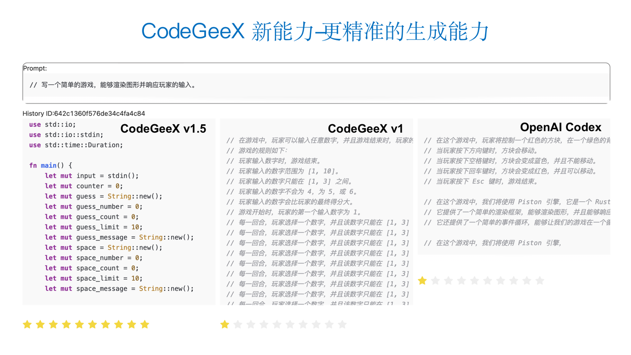 CodeGeeX论文发表：揭秘AI辅助编程工具背后的大模型 - 知乎