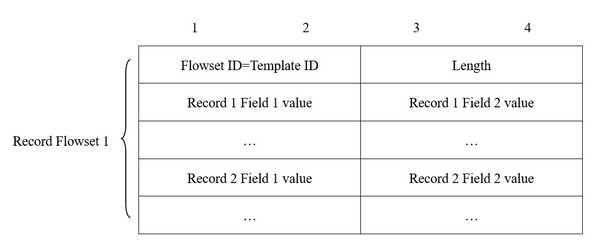Netflow相关技术 - 知乎