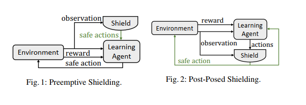 Safe learning框架综述 - 知乎