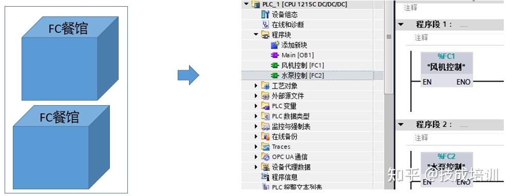 大白话讲解FC与FB程序的功能，学会又可以加工资了！ - 知乎