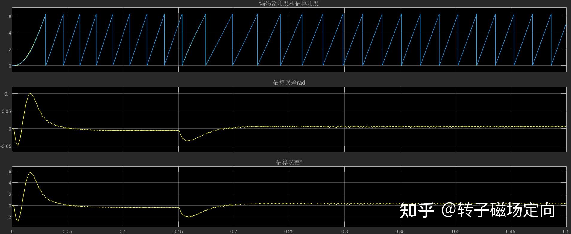 TI FAST如何重构电机相电压 - 知乎