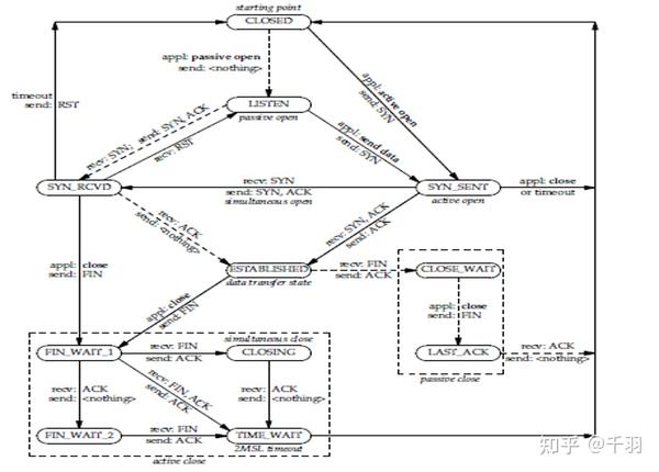八股文之计算机网络 - 知乎