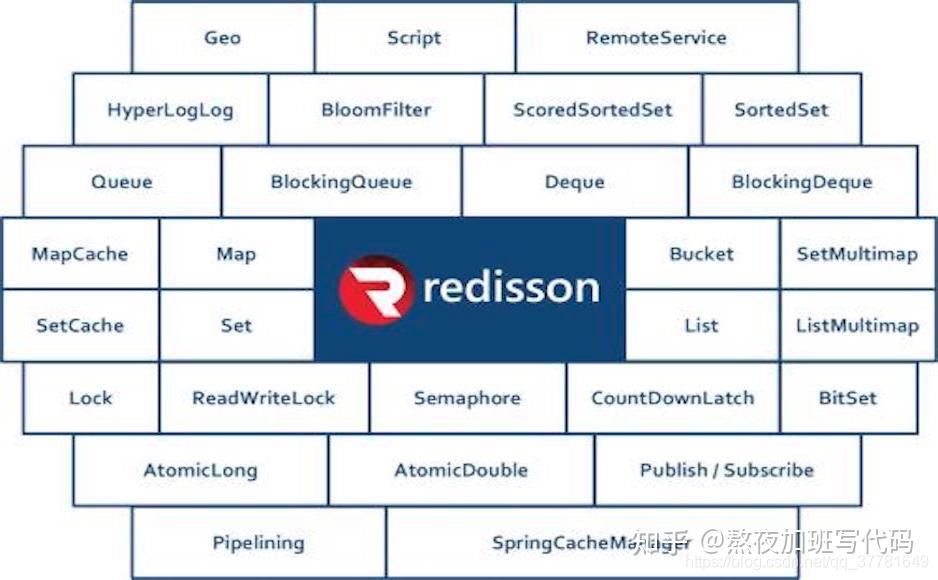 值得收藏，一文掌握 Redisson 分布式锁原理！ - 知乎
