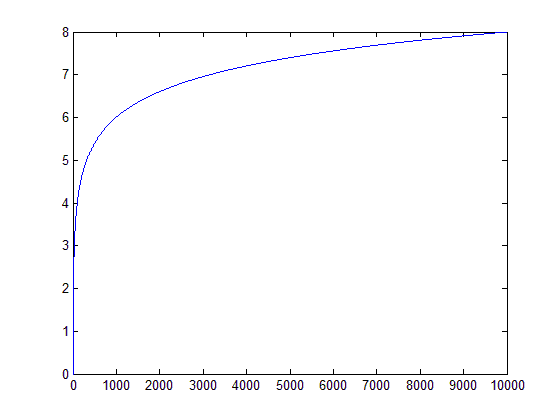 对数坐标 - 知乎