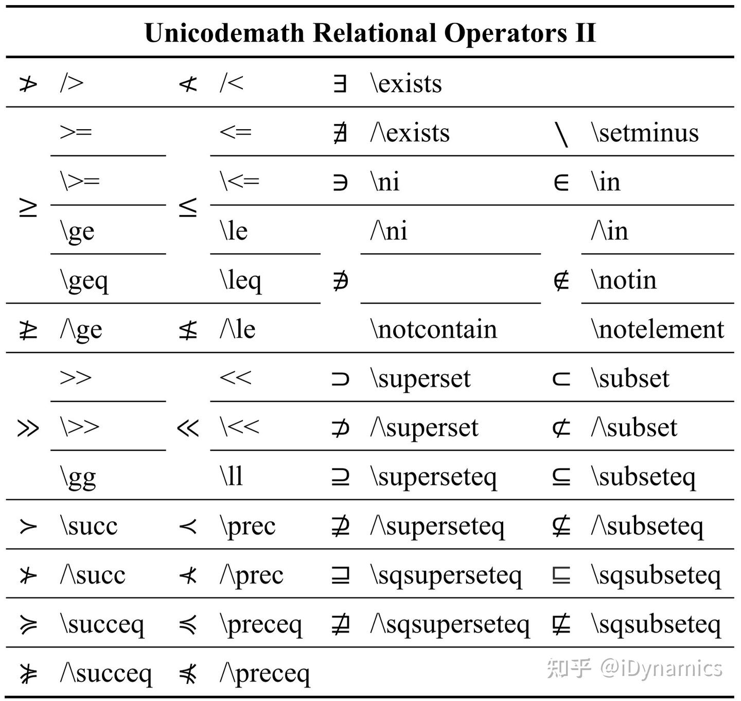 Office公式输入：UnicodeMath - 知乎