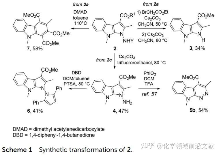 Green Chem.：首例Cu/Fe催化分子内C(sp²)–H胺化合成吡咯并[2,3-b]吲哚 - 知乎