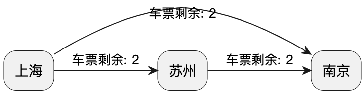 分析 12306 座位分配算法 - 知乎