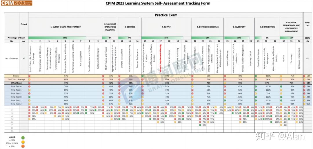 CPIM认证全攻略：从备考到通过的经验分享 - 知乎