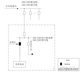 分布式光伏并网方案参考：220V、380V、10kV、35kV - 知乎