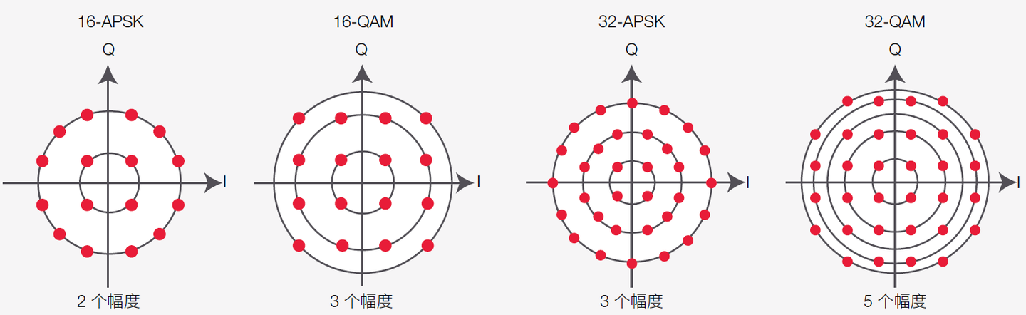 Wi-Fi 7与Wi-Fi 6区别 - 探索 Wi-Fi 7 的卓越能力 - 知乎