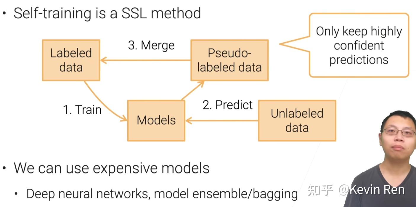 半监督学习中的self-training - 知乎