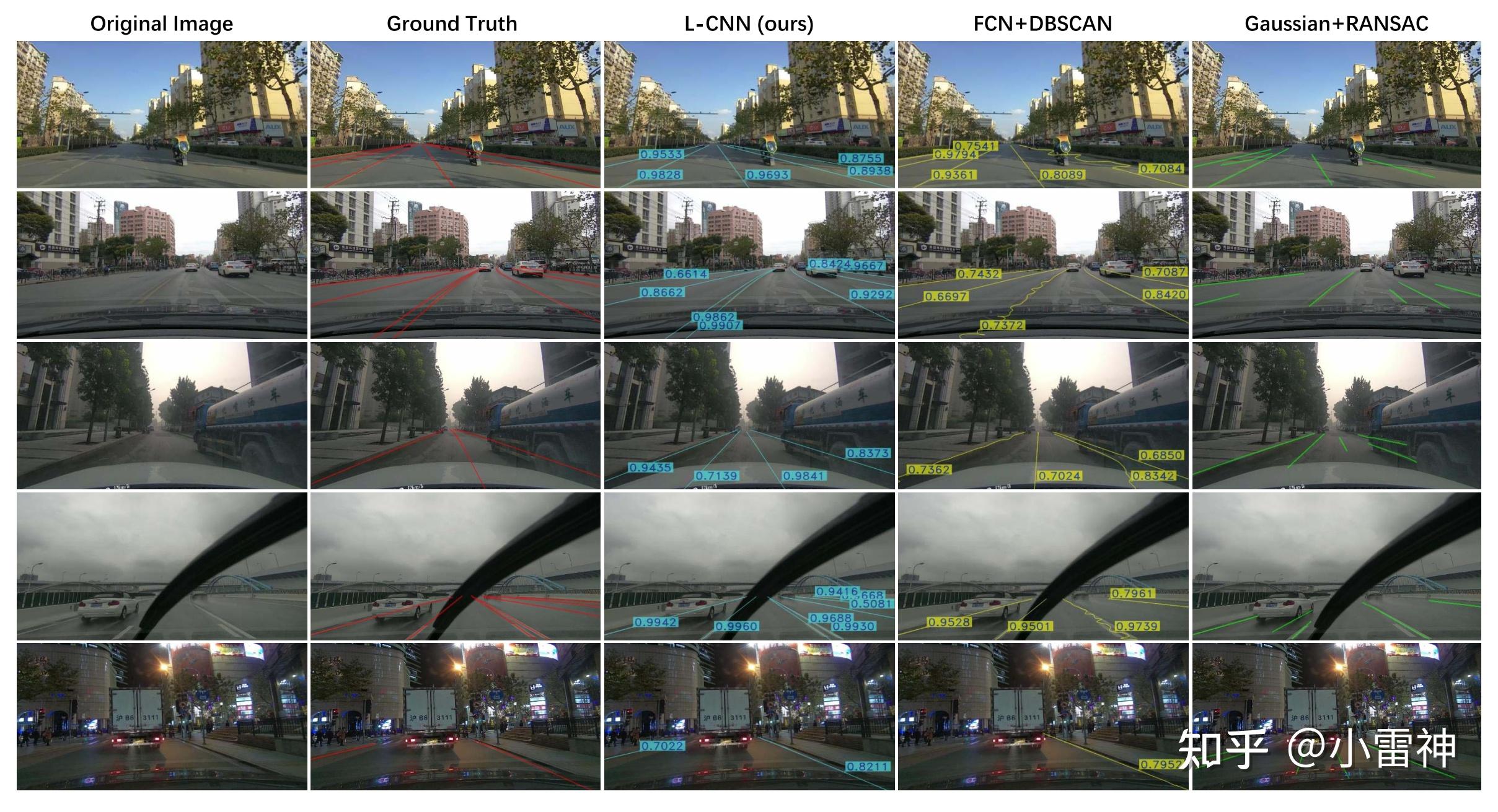 Line-CNN: End-to-End Traffic Line Detection With Line Proposal Unit - 知乎