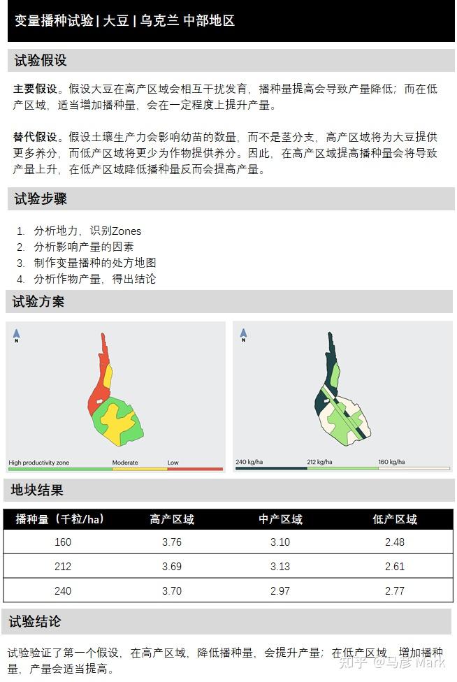 Zone Map，变量技术的应用关键 - 知乎